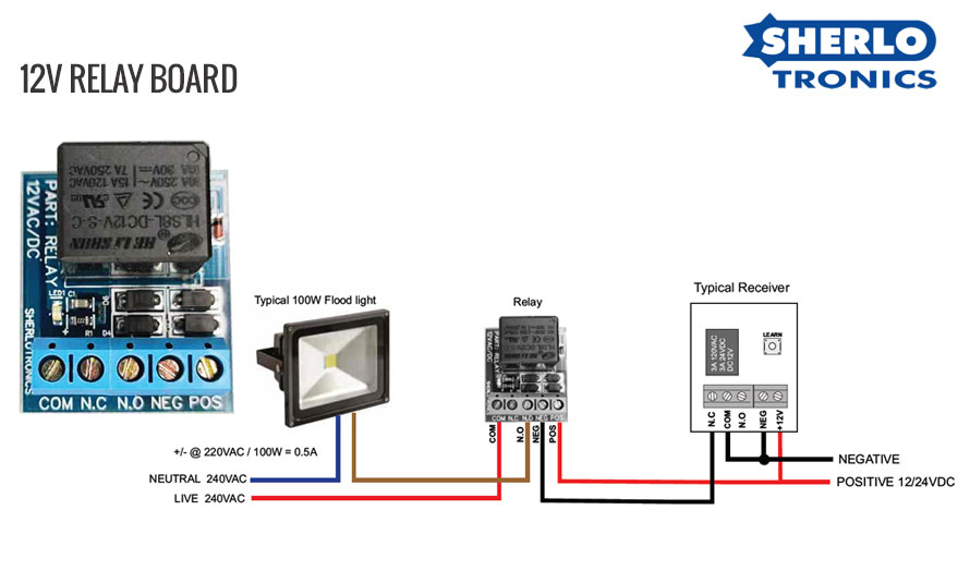 Sherlotronics Relay Boards 12v | Informed Systems Store